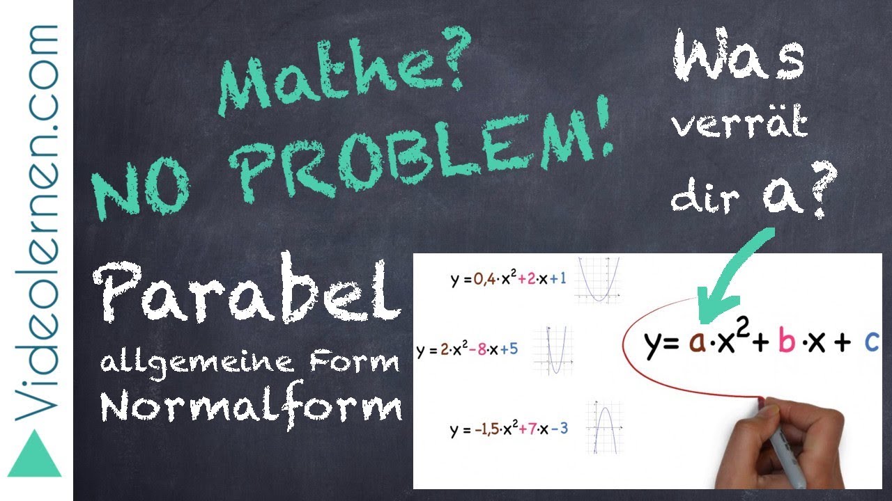 Parabel: allgemeine Form - Normalform - Was sagt dir a? - YouTube