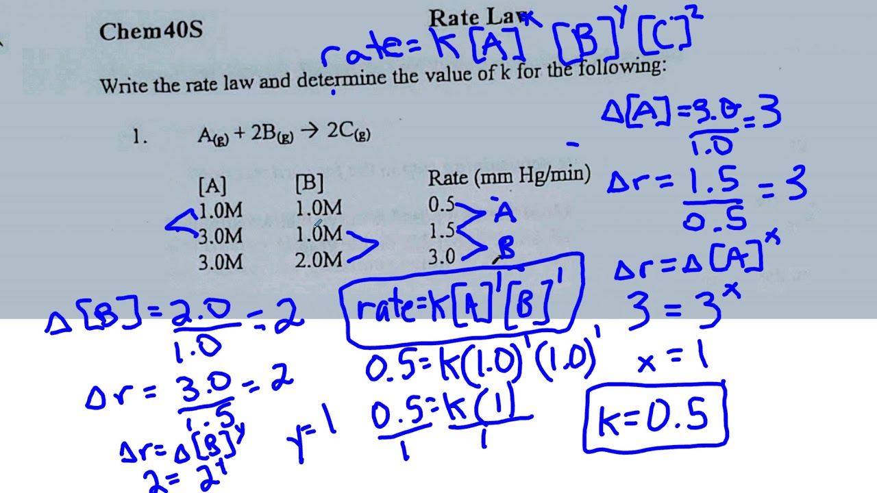 Rate Laws and Reaction Order Video - YouTube