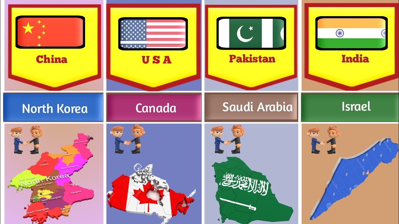 Countries That Love Each Other //Countries Friendship //India ! Russia ...