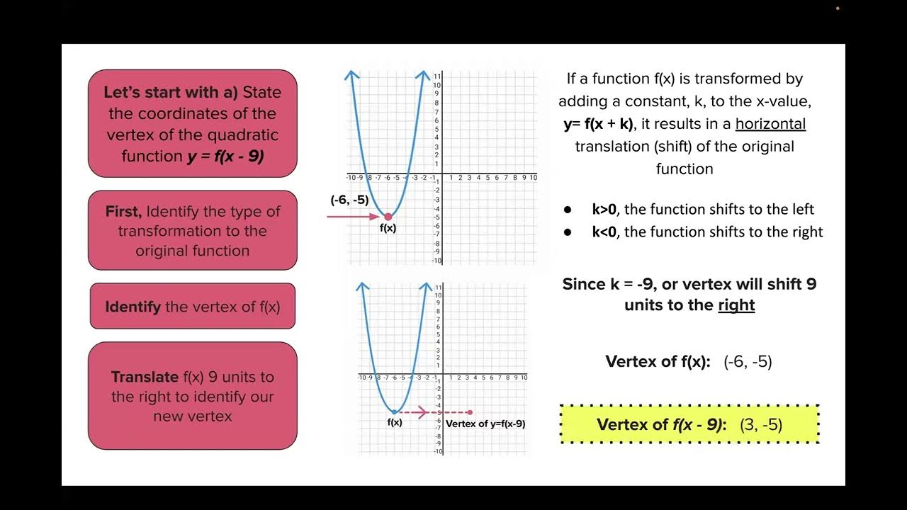Functions and Quadratics: Transforming Functions: Vertical and ...