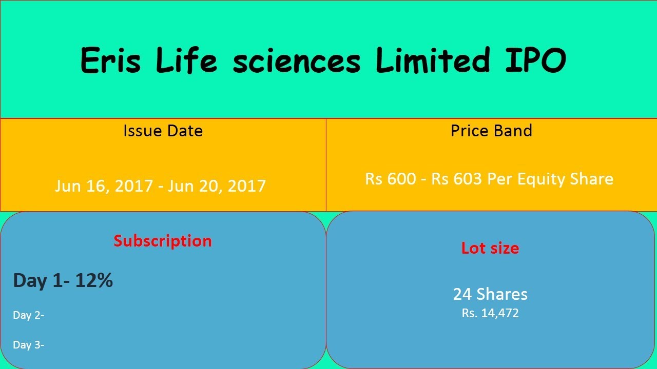 Eris Life Science IPO Detail - Day 2 - 75% subscribe - YouTube