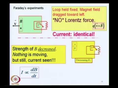 Mod-10 Lec-32 Classical Electrodynamics (ii) - YouTube