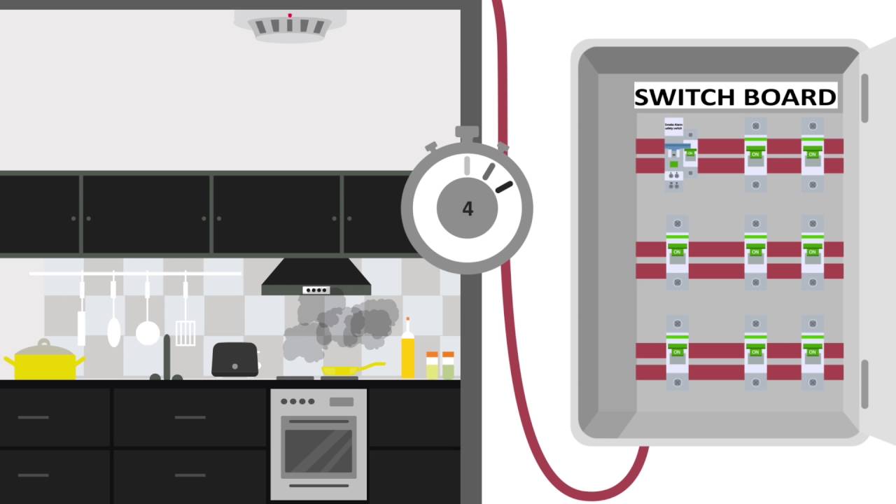 2linkinnovations Smoke Alarm Safety Switch SASS - YouTube