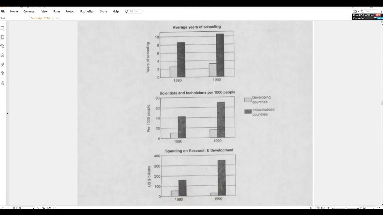 Cambridge 3 Test 3 IELTS Academic Writing Task 1 Three Bar Charts cambridge-3-test-3-ielts-academic-writing-task-1-three-bar-charts