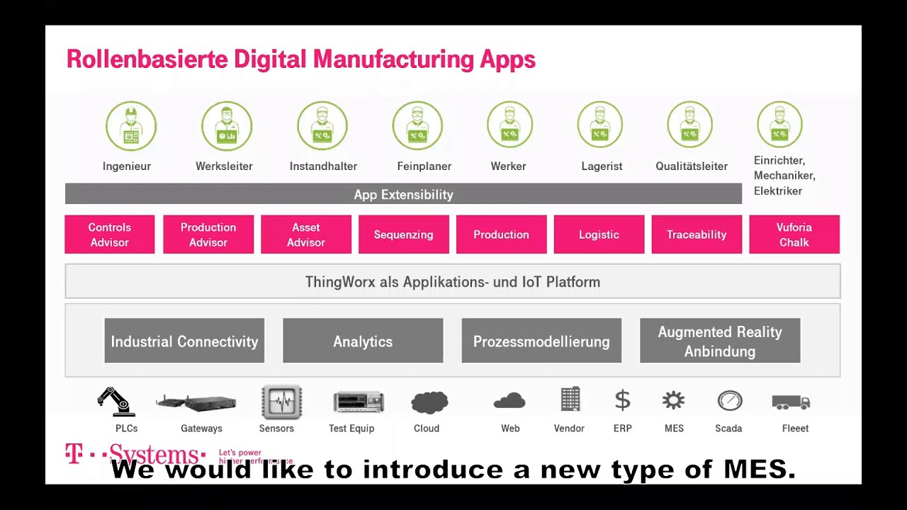 MES-APPs - transparency in production by individual modules with ...