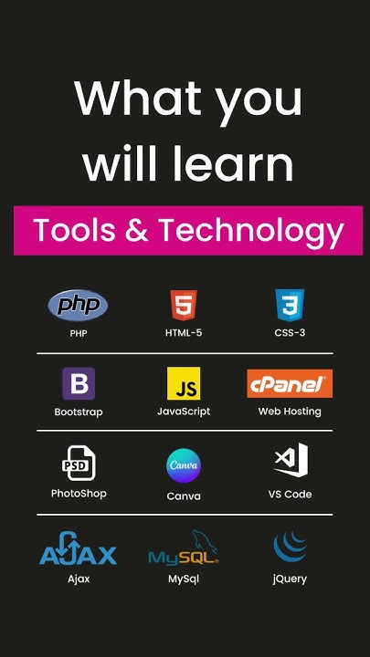 WEB DEVELOPMENT MASTER CLASS | Aurosoft Technologies - YouTube