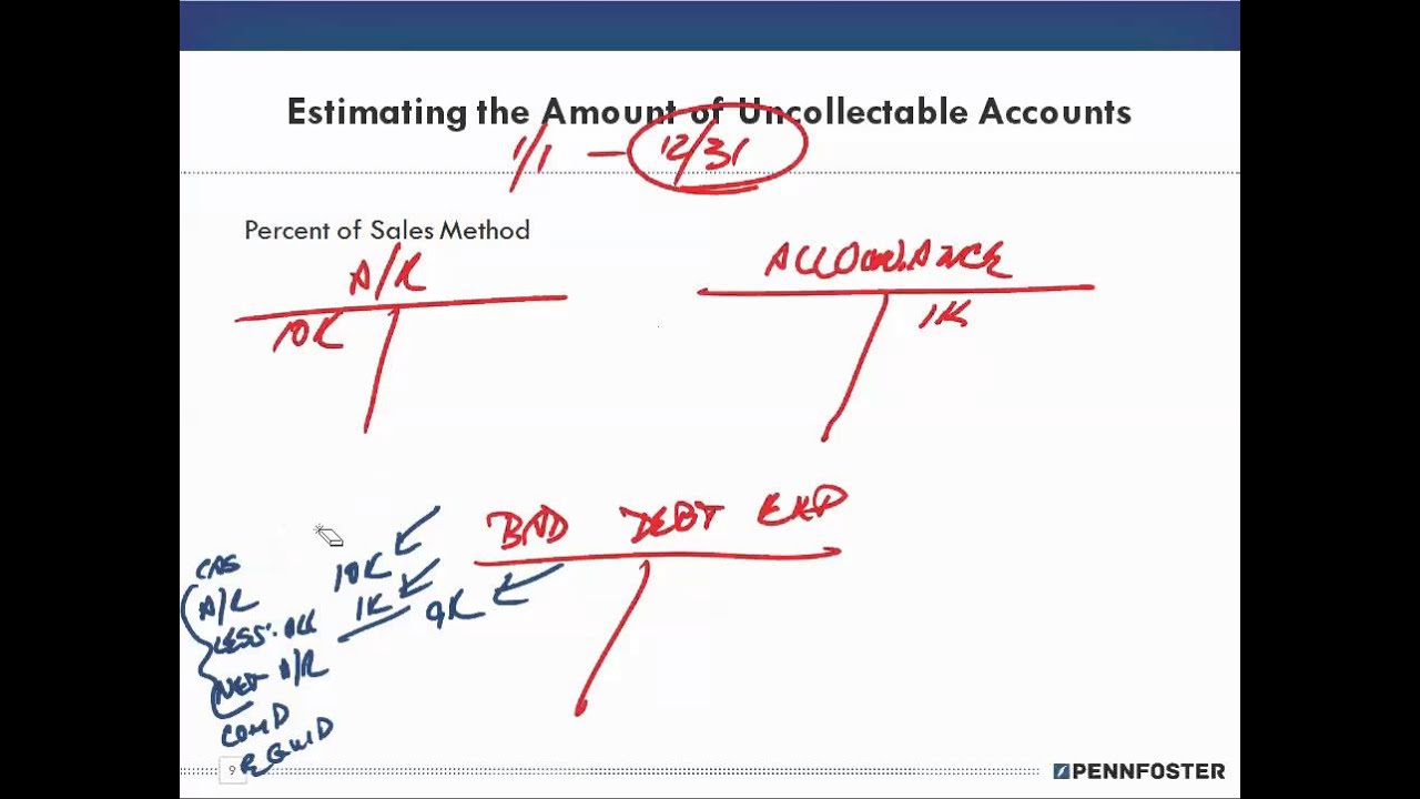 Financial Accounting Ch 7 Cash and Receivables 5 Percentage of Sales ...