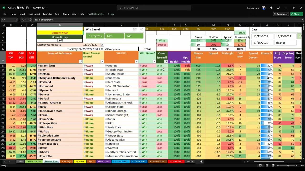 Tuesday Sports Algorithms 11-15=22 NHL NBA NCAAM Basketball - YouTube