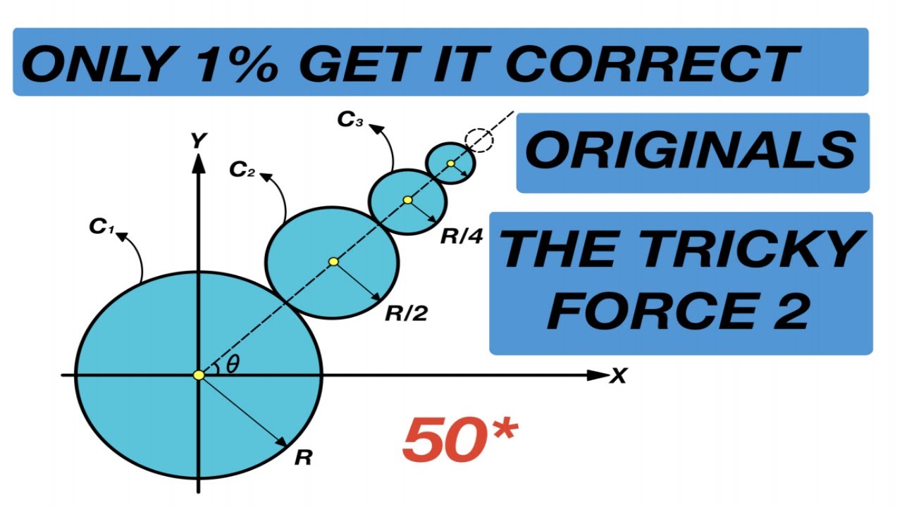 [JEE ADVANCED 2020 ]A MAGICAL FORCE FIELD PART 2 [A MIND BLOWING TRICK ...