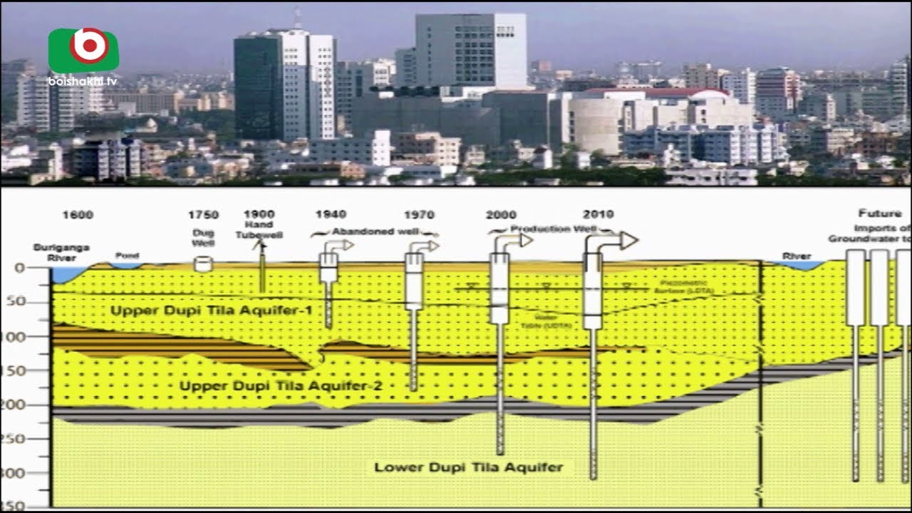 Underground Water Diagram