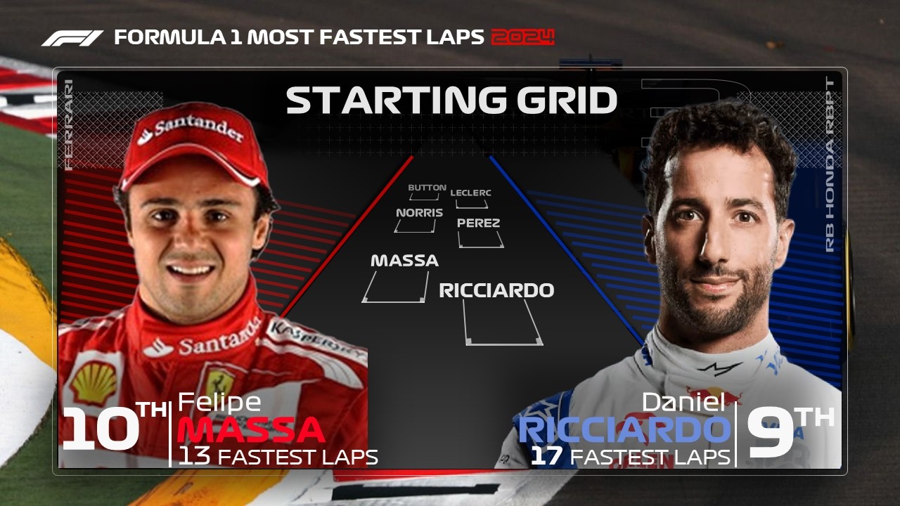 F1 Most Fastest Laps in Formula 1 History - YouTube
