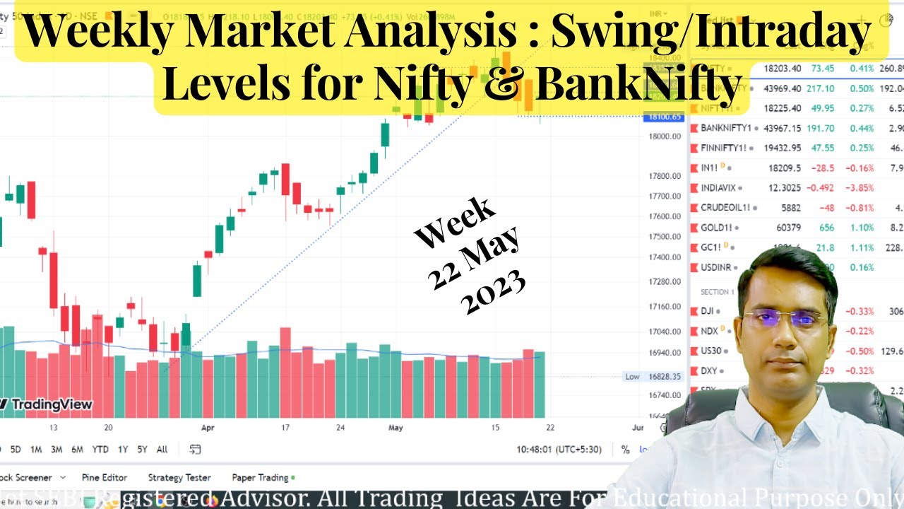 Weekly Market Analysis - Swing / Intraday levels for Nifty & BankNifty ...