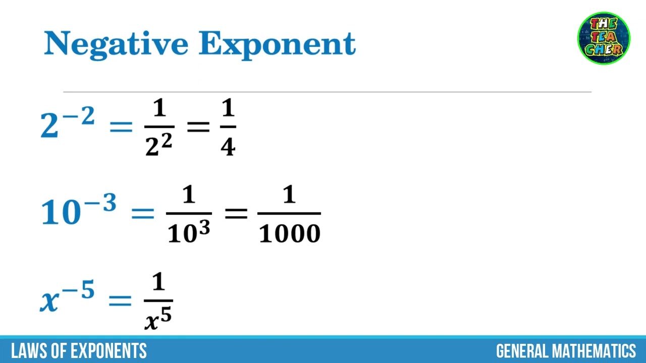 Laws of Exponents | General Mathematics - YouTube