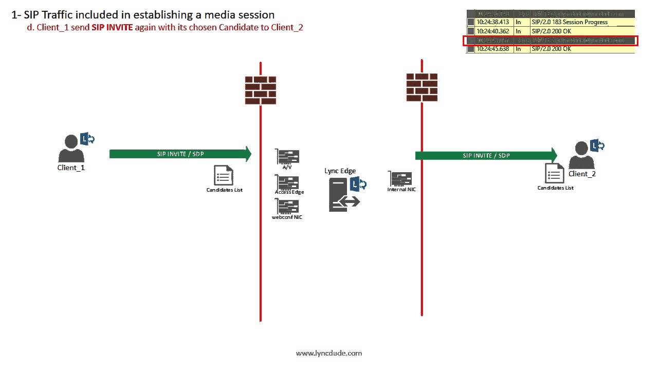 How Media traversal look in SIP stack Lync - YouTube
