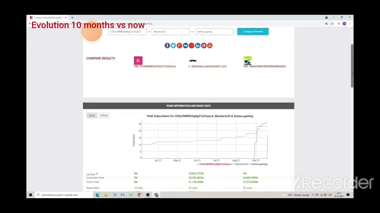 evolution of my channels - YouTube