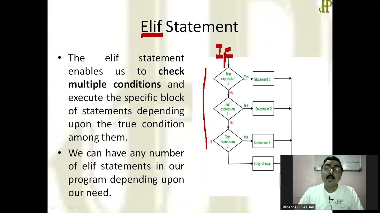 Conditional Statements in Python | Python Programming | Information Practices | Class 11 | CBSE ...