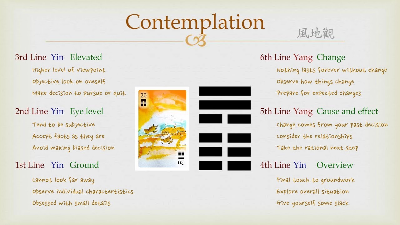 Goodie's I Ching - #20 Contemplation (Lines) - YouTube