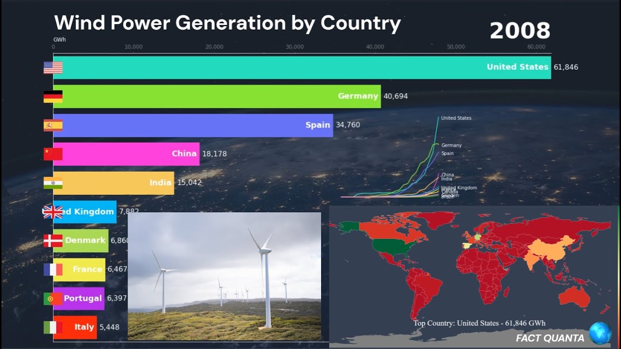 Top Countries Harnessing the Wind Power Latest🍃 - YouTube