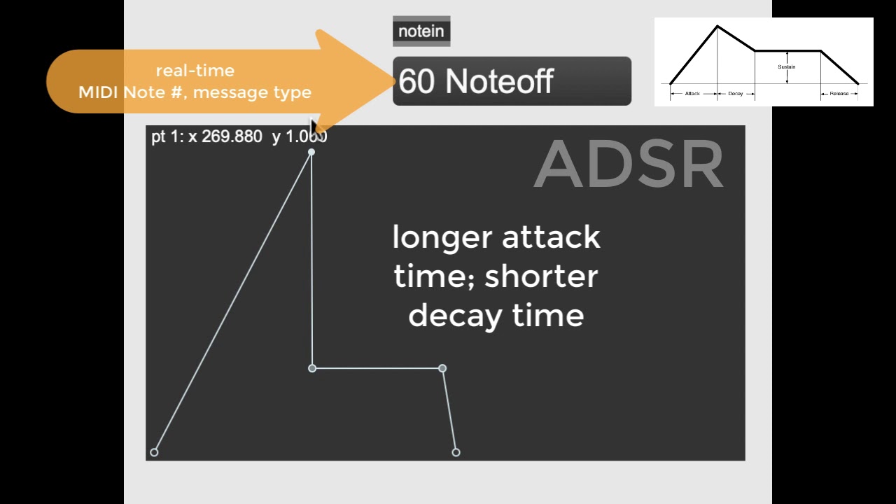 ADSR Examples - YouTube