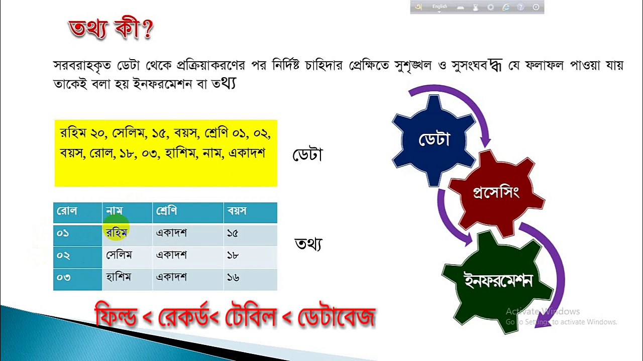 HSC ICT Chapter 6 Data, Information - YouTube