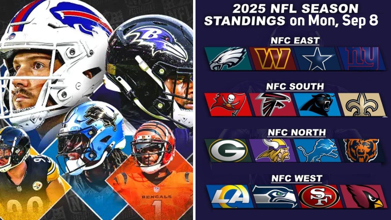 2025 NFL Standings Today Monday, Sep 8 - YouTube