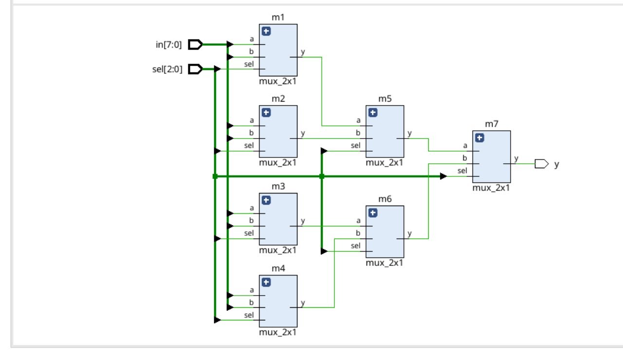 MUX 8x1 Using 2x1 Multiplexer | VLSI Design Tutorial Explained Step by ...