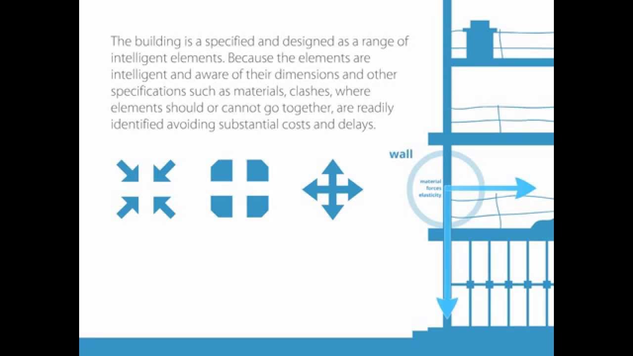 Building Information Management BIM explained in one minute - YouTube