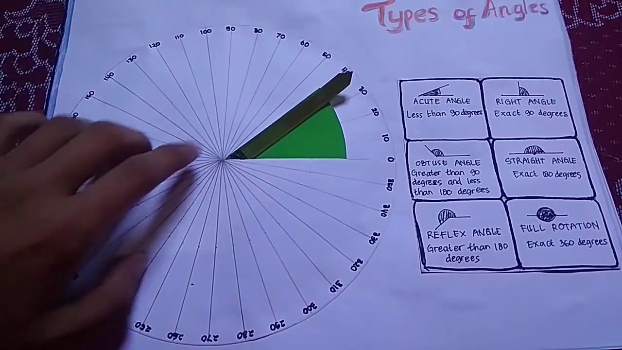 MATHEMATICS MANIPULATIVE MEDIA OF ANGLE - YouTube