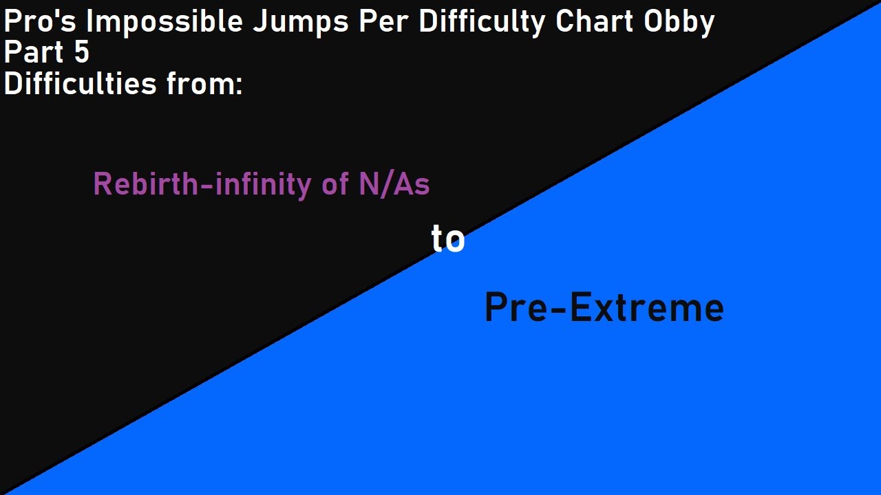 Pro's Impossible Jumps Per Difficulty Chart Obby - Part 5 - YouTube