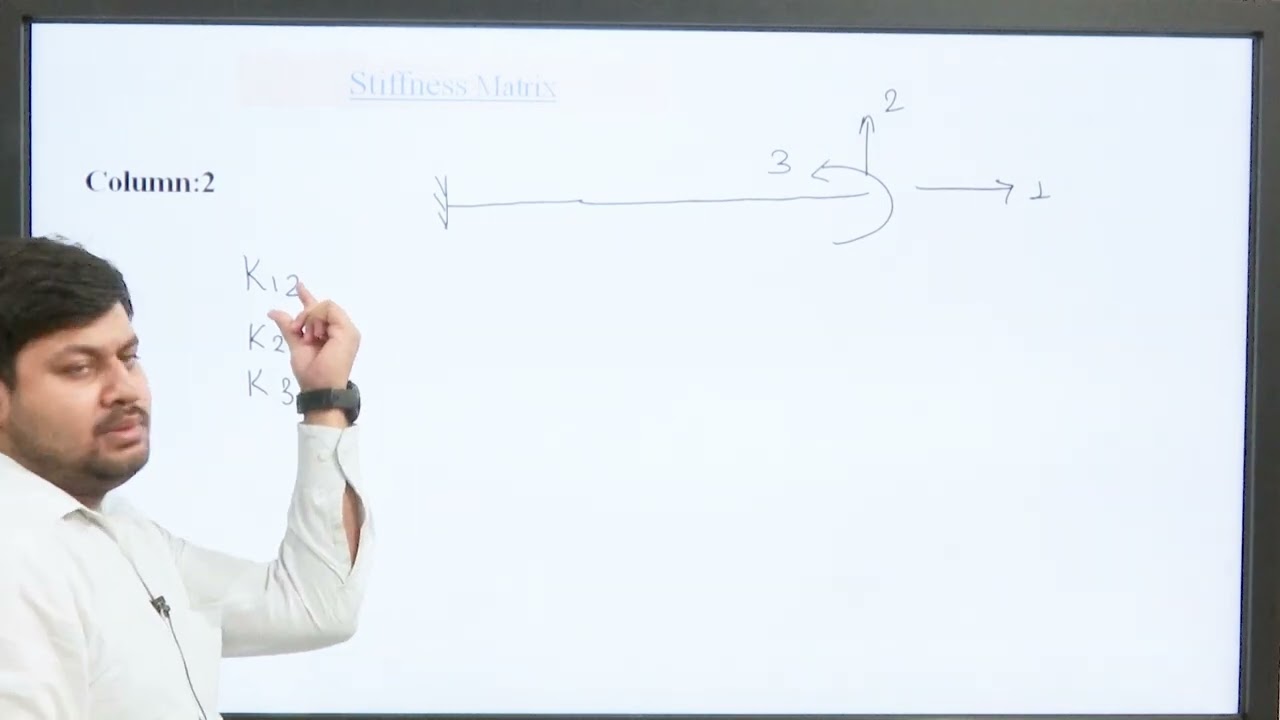 Basics of Stiffness Matrix Part-2 - YouTube