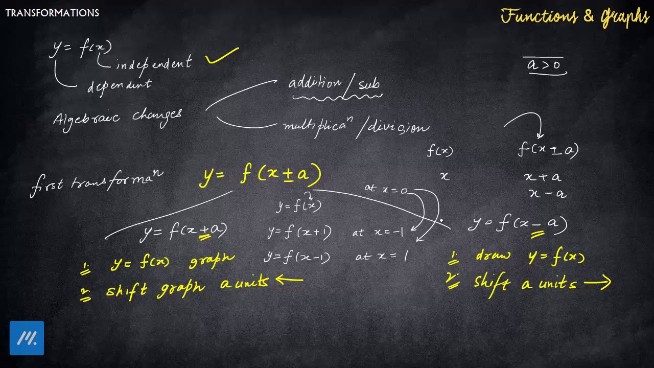 Transformation about x - axis - YouTube