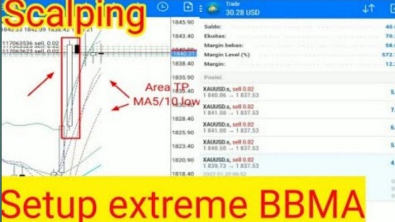 scalping setup extream || BBMA trading strategies - YouTube