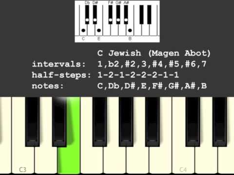 Jewish Scale - YouTube