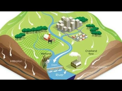 What is watershed and it's management, objectives of watershed, types ...
