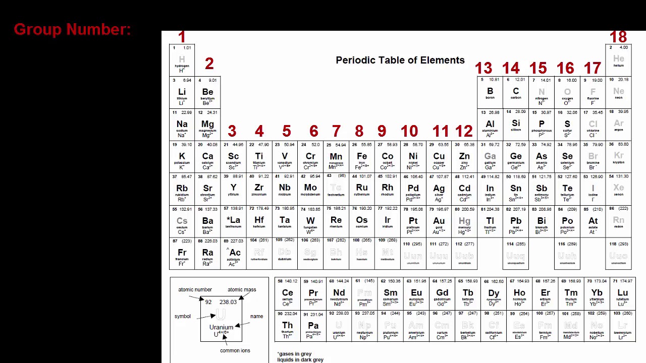 Navigating your Periodic Table Science 10 - YouTube