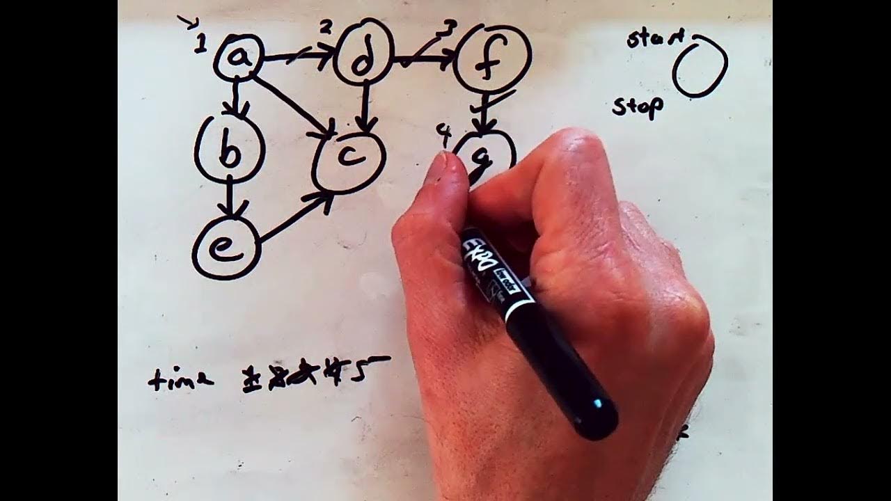 10.5 Data Structures & Algorithms: Directed Acyclic Graphs (DAGs) & Topological Orders - YouTube