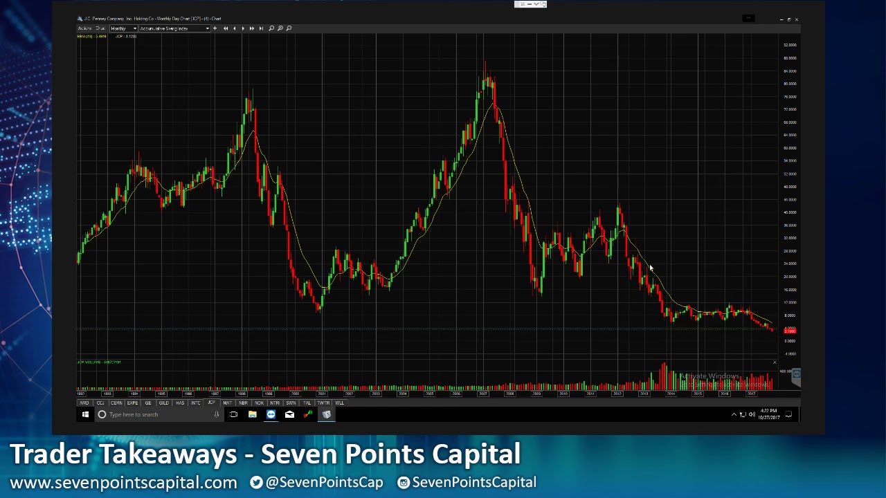 Seven Points Capital - Trader Takeaways 10.27.17 - YouTube