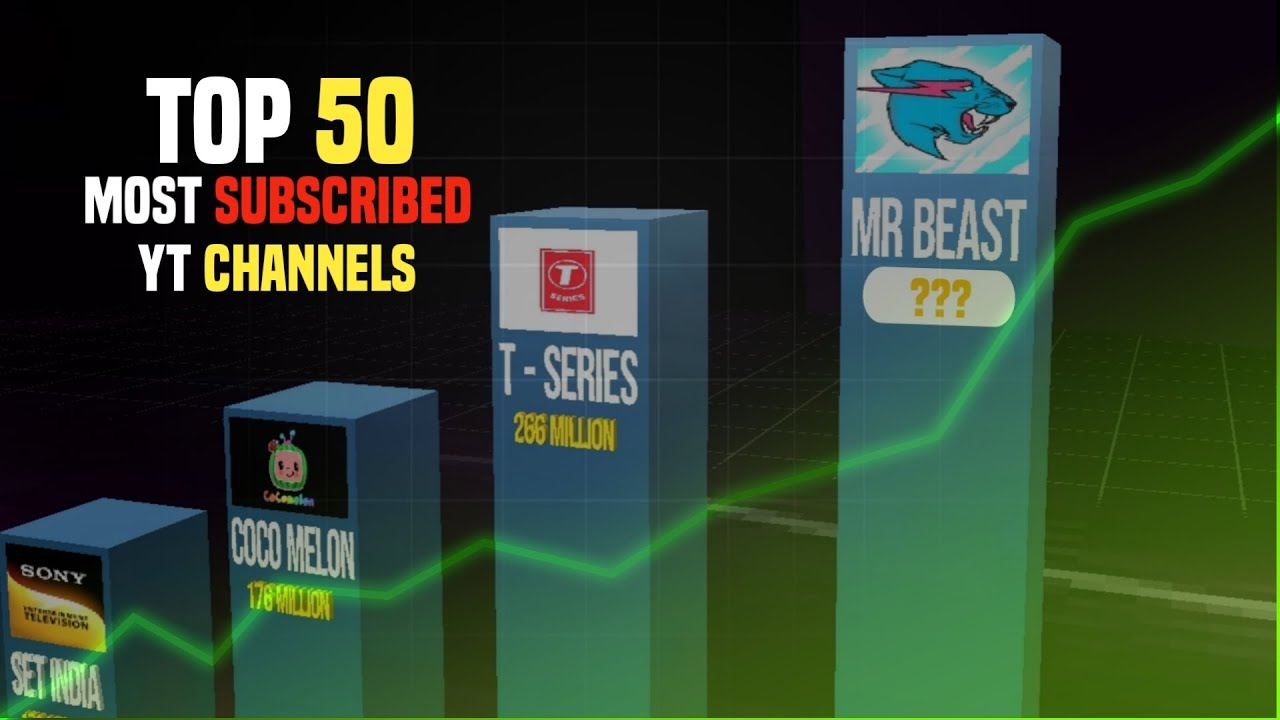 Top 50 most subscribed Yt channels 2024 | Allanlyser - YouTube