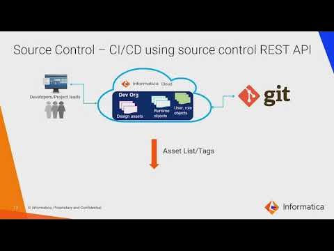 Source Control - Setup, Usage, REST APIs and CI/CD using REST APIs ...