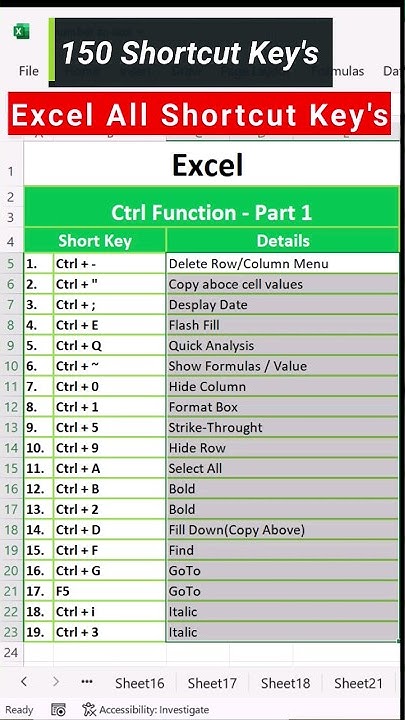 excel all shortcuts keys with ctrl shift alt formatting #excel # ...