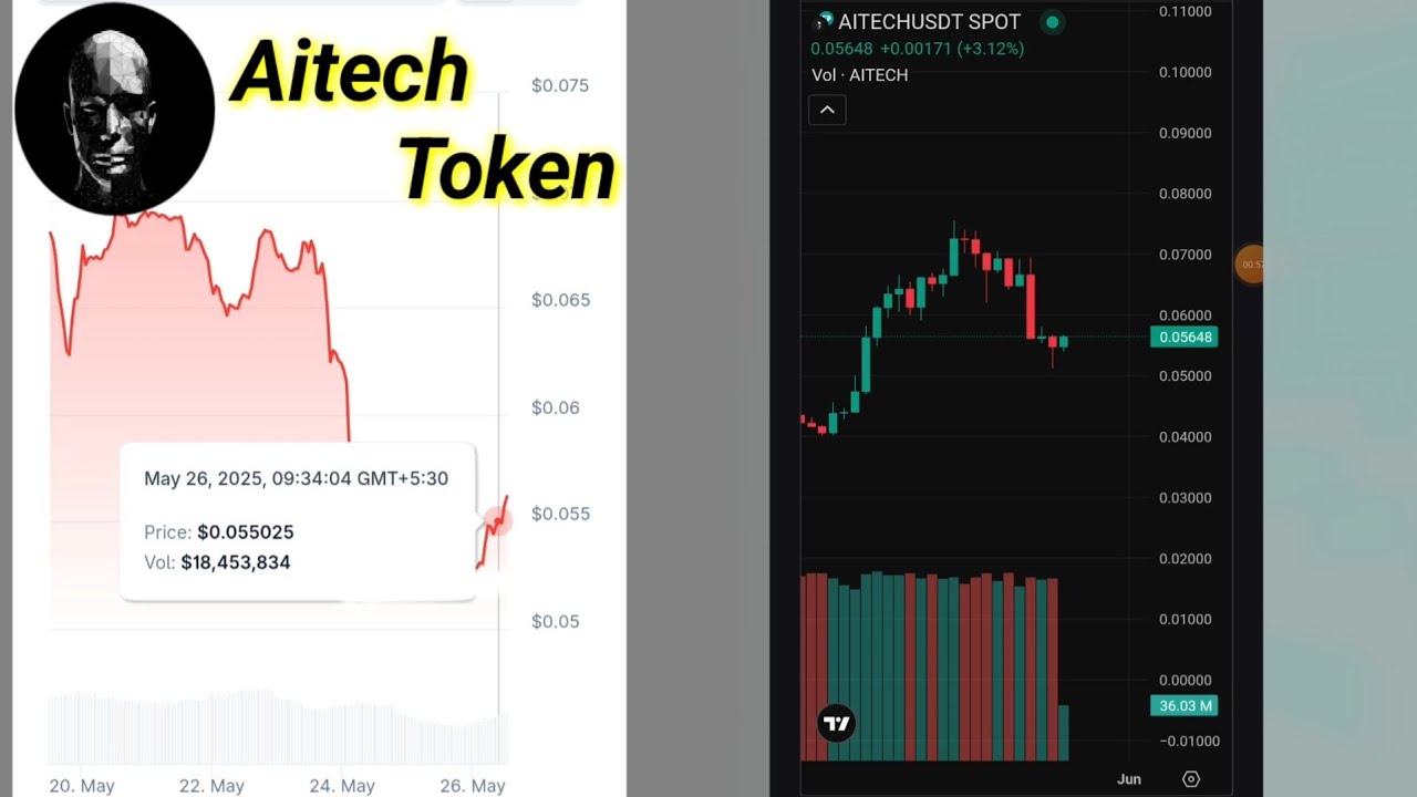 What is Aitech Token | Aitech Token price Prediction and New Update - YouTube