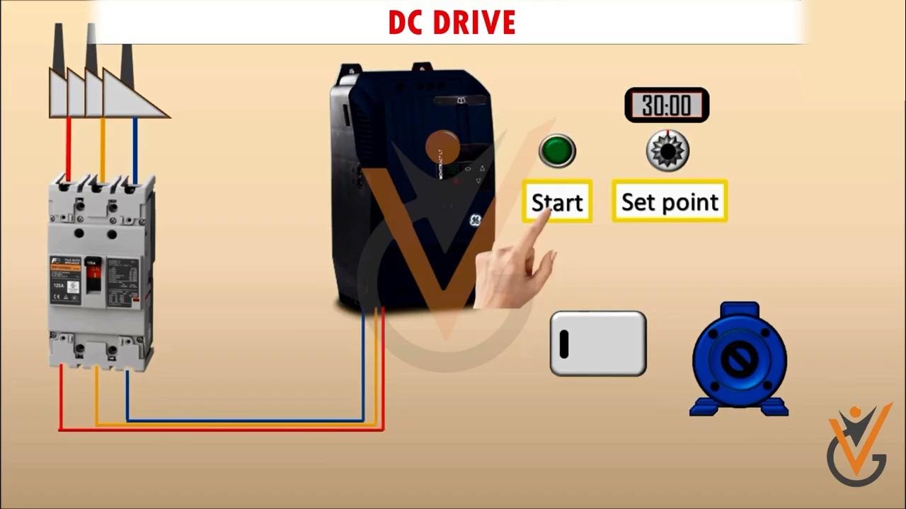 Monitor the operation of Electrical, Electronic, and Control Systems ...