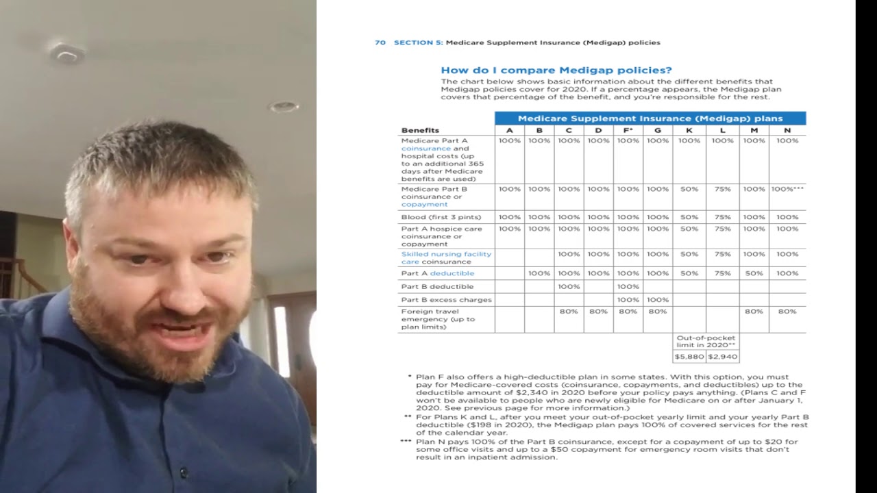 Medicare Basics Explained 2020 CMS Handbook - YouTube