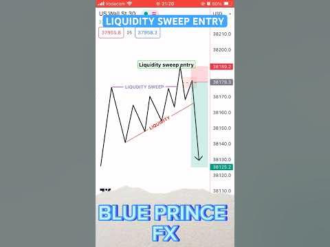 LIQUIDITY SWEEP ENTRY MODEL - YouTube