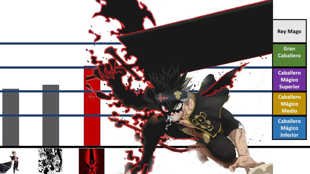 Niveles de Poder ASTA Black Clover (Power Levels) Black Asta 😈 - YouTube