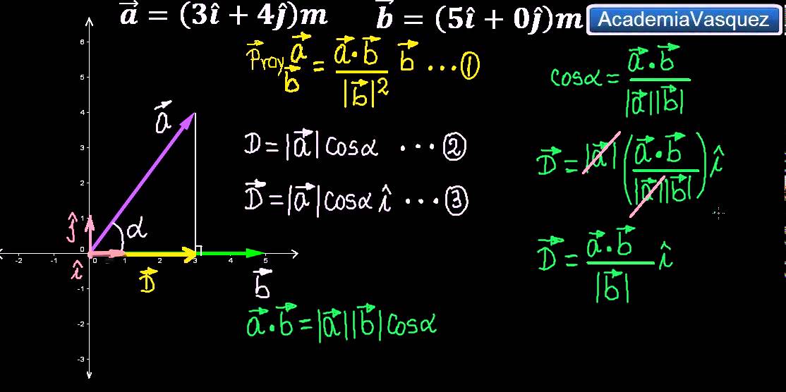 Producto Escalar: Ejercicio 10, proyección vectorial - YouTube