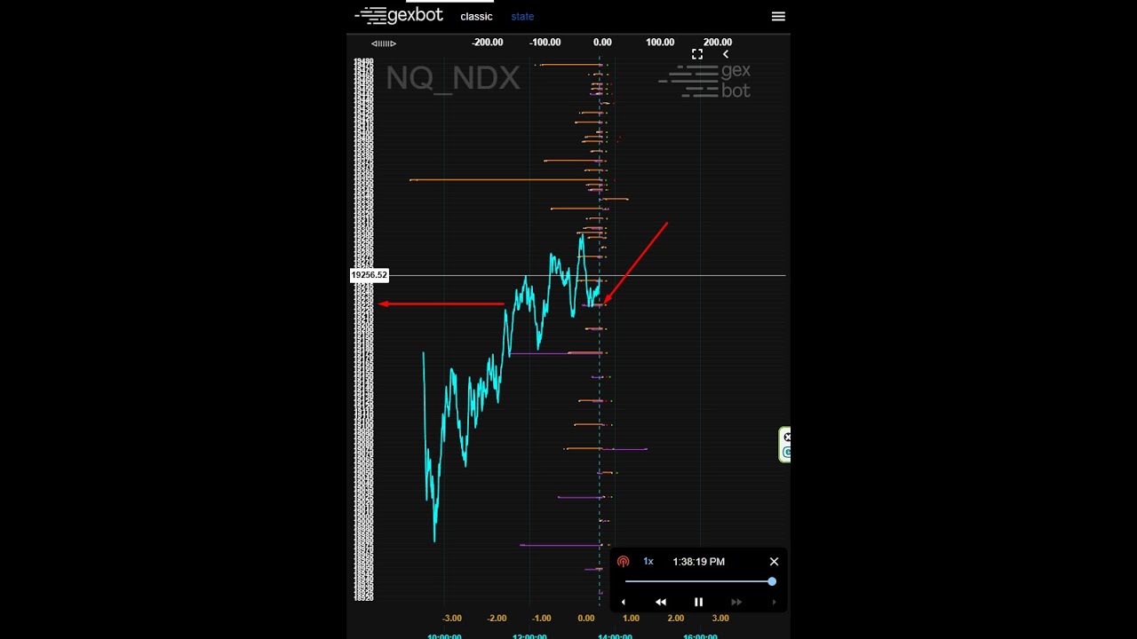 Gex Bot Sesión 31 03 2025 Parte 2 - YouTube