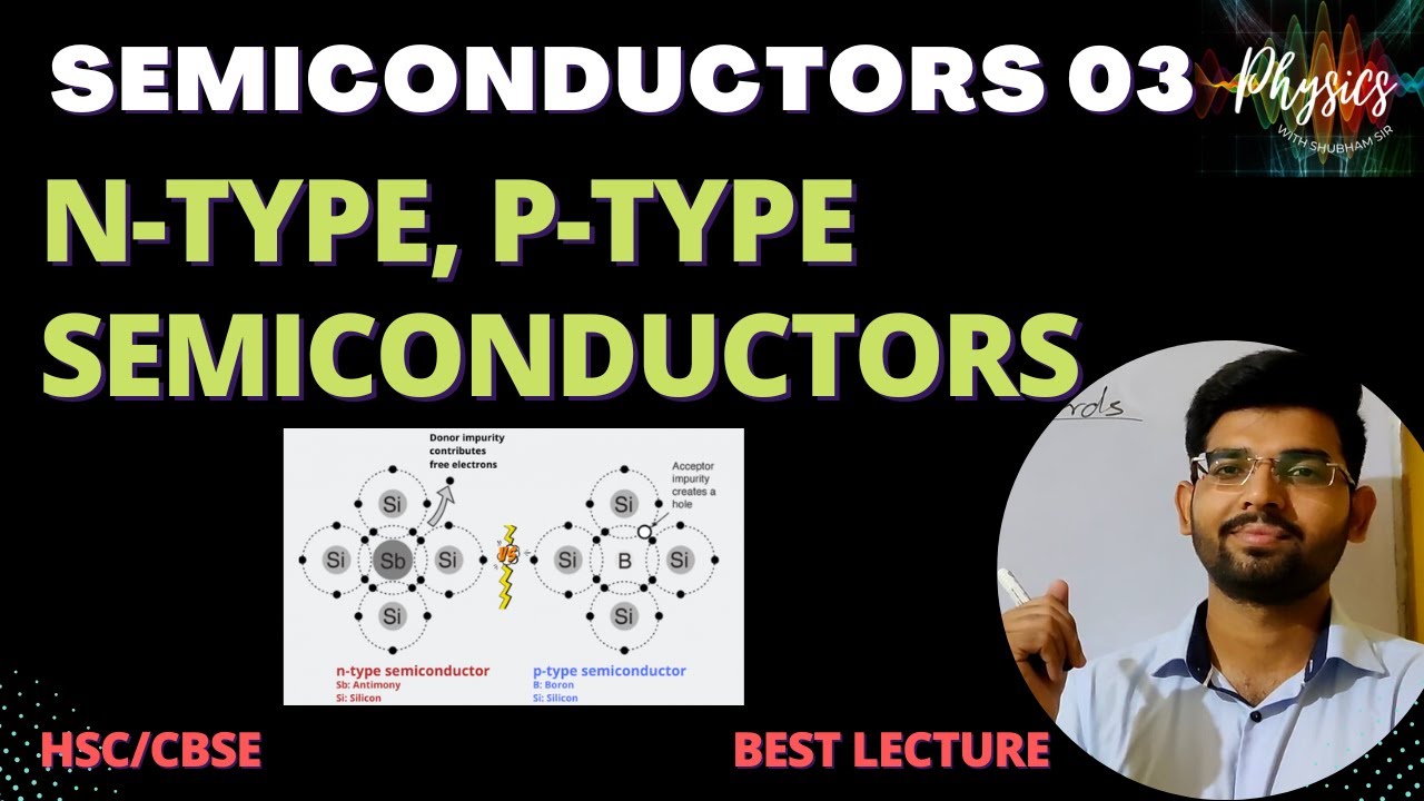 Semiconductors 03 II Intrinsic and Extrinsic Semiconductors I n-type ...