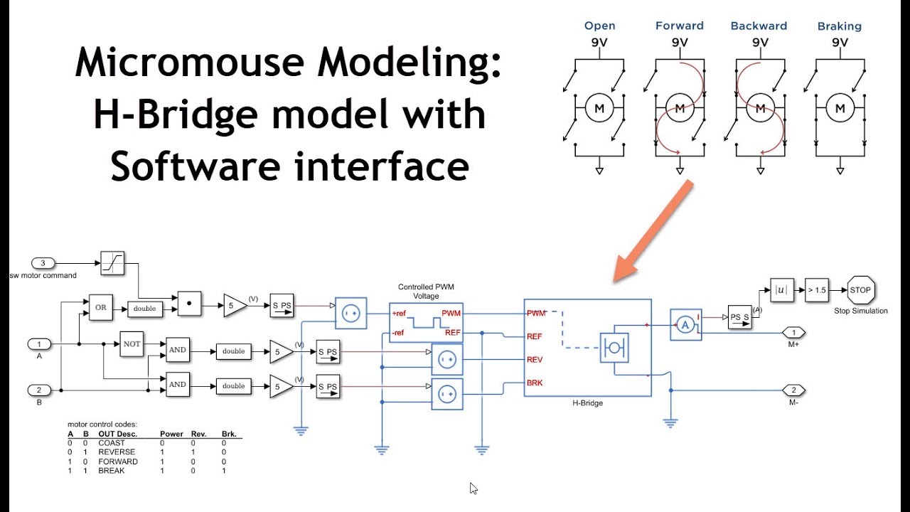 Micromouse Modeling - H-Bridge subsystem (11) - YouTube