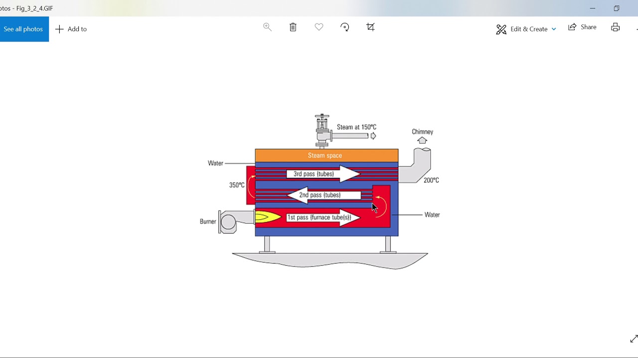 Three Pass wet Back Boiler - YouTube